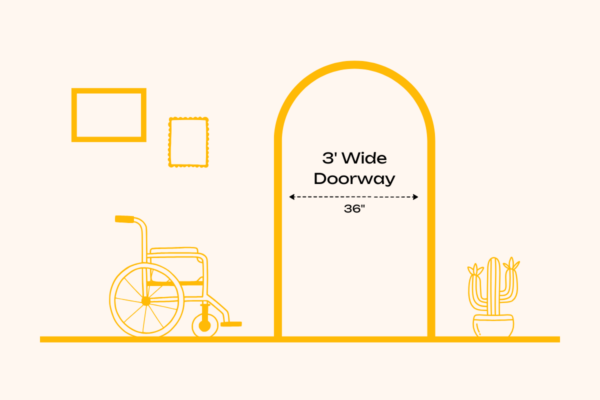 Accessible Housing Requirements Part 2: 3’ Wide Doorway | No Limits ...